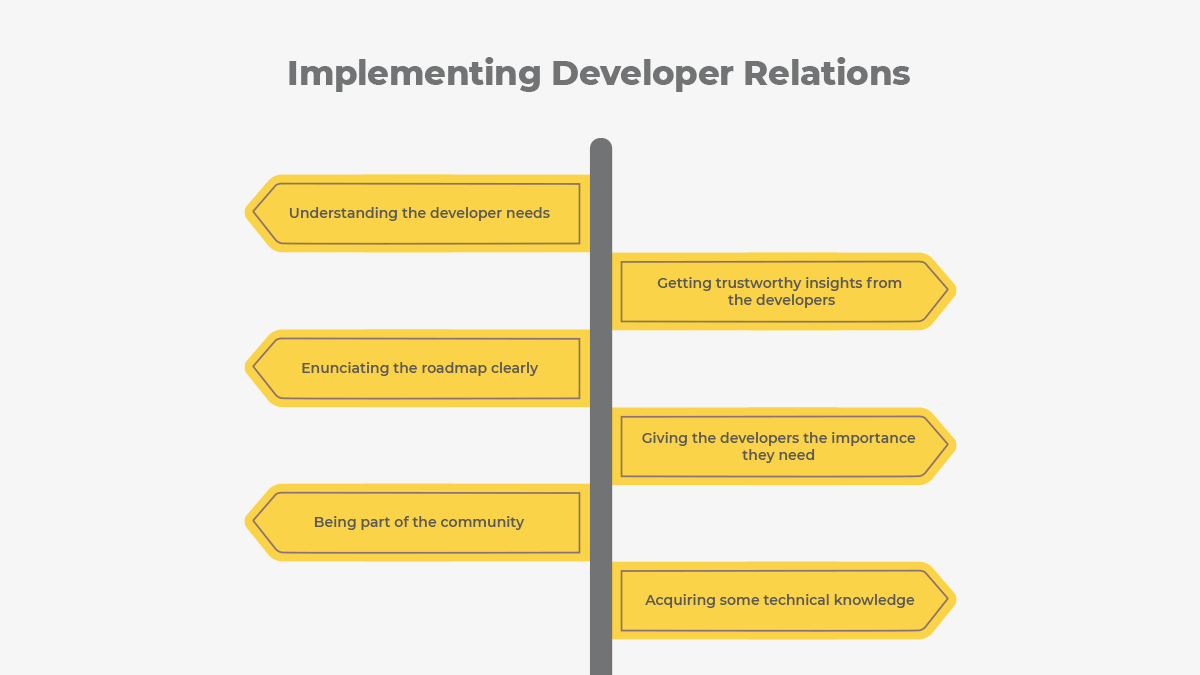 Developer Relations: The Ultimate Guide | Opensense Labs