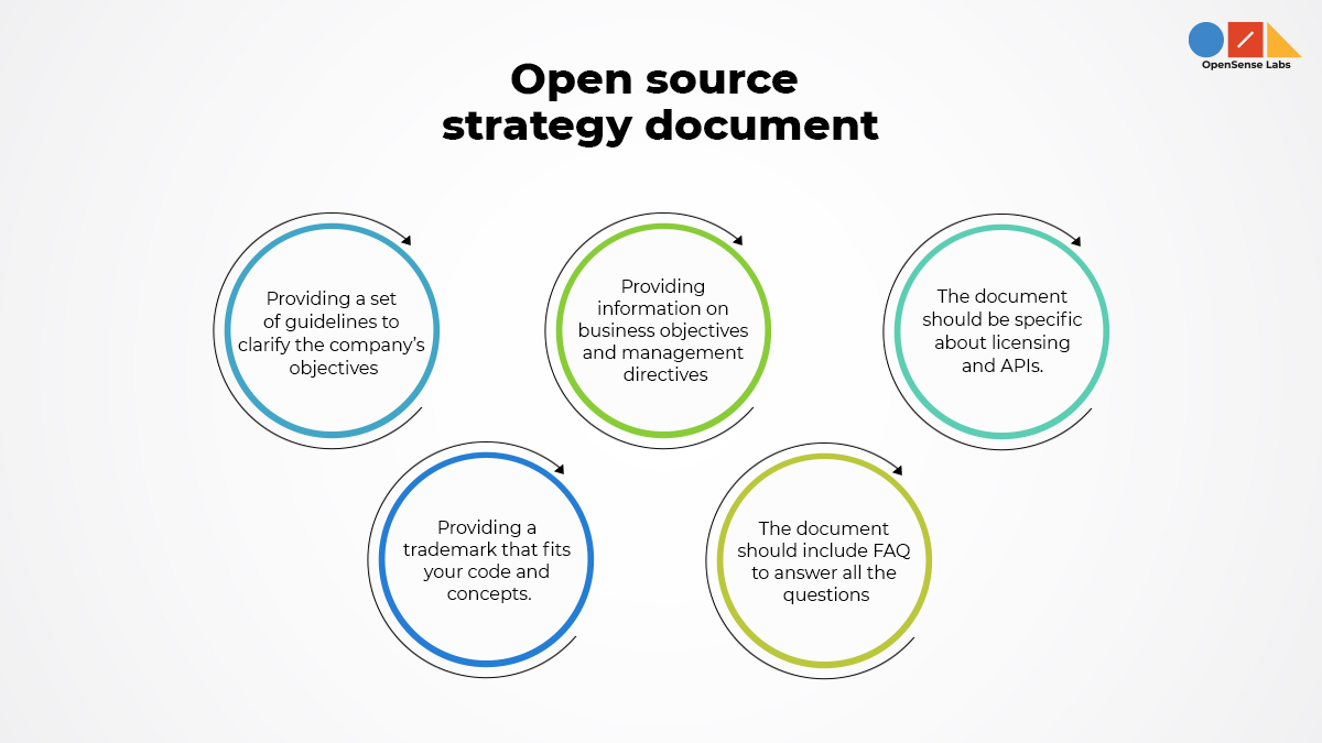 The Ultimate Guide To Open Source Strategy | OpenSense Labs