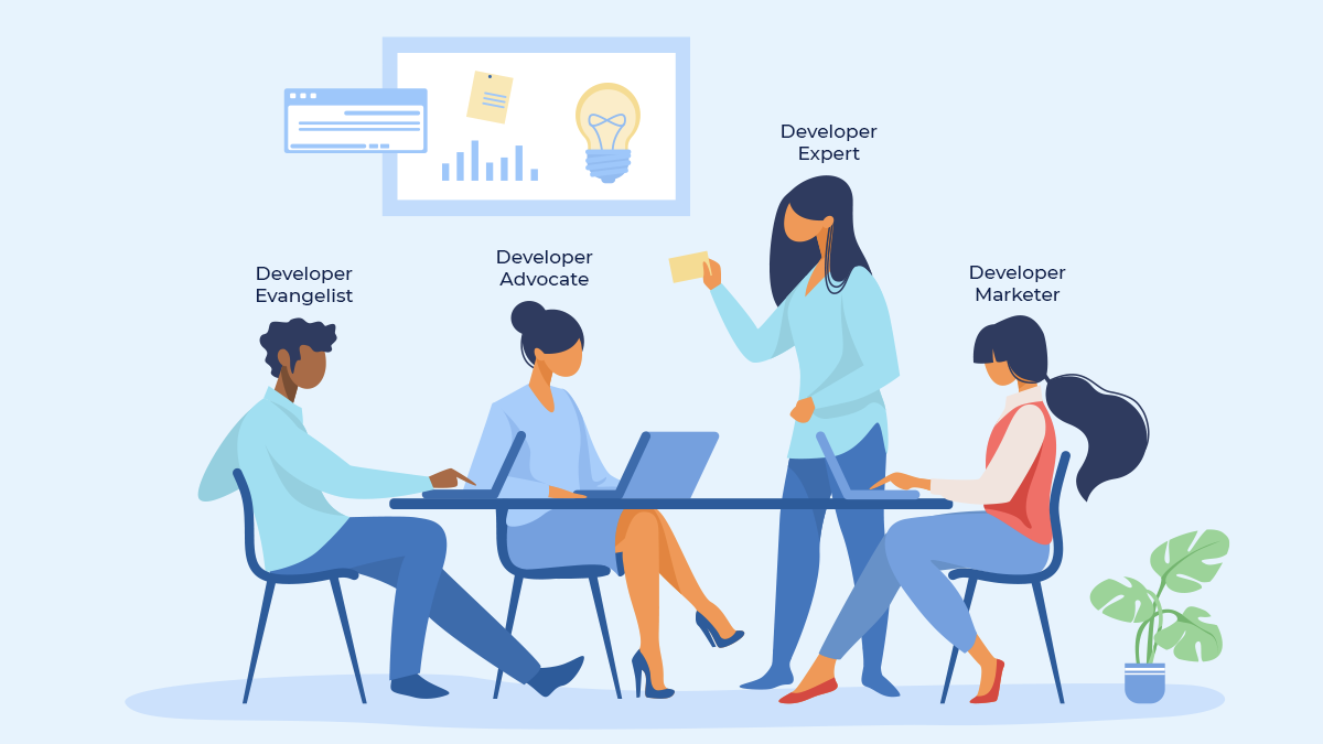 Developer Relations: The Ultimate Guide | Opensense Labs