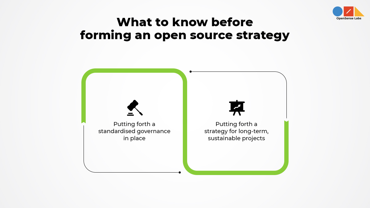 The Ultimate Guide To Open Source Strategy | Opensense Labs