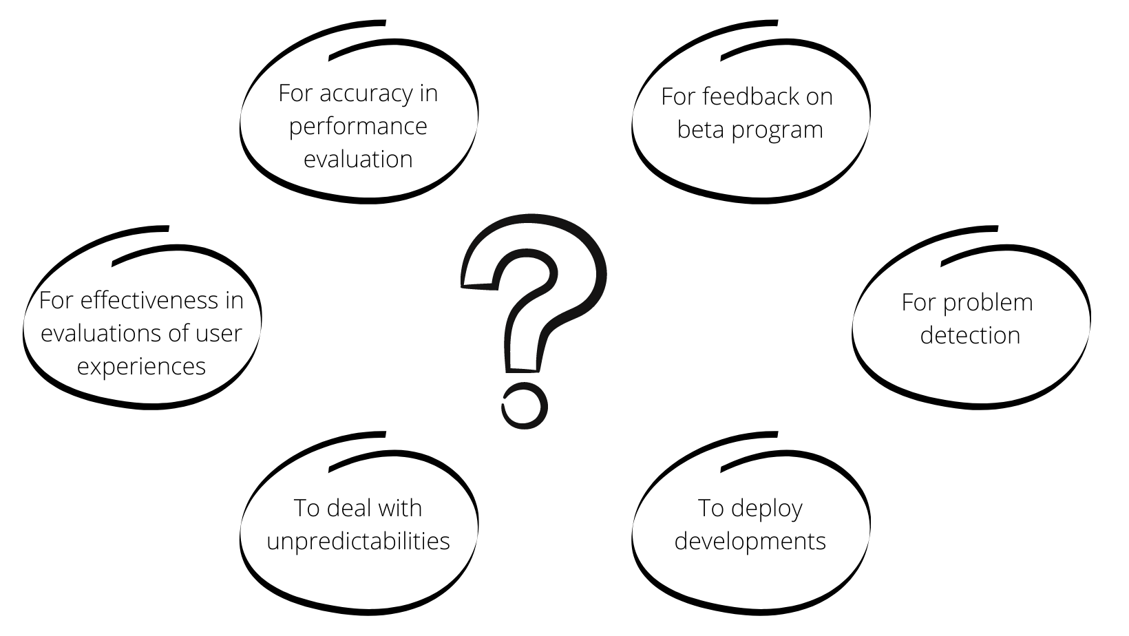 All You Need To Know About Testing in Production | Opensense Labs