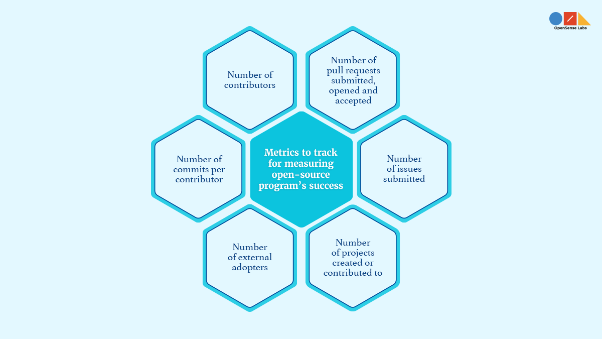 How to measure your open source program’s success? | Opensense Labs