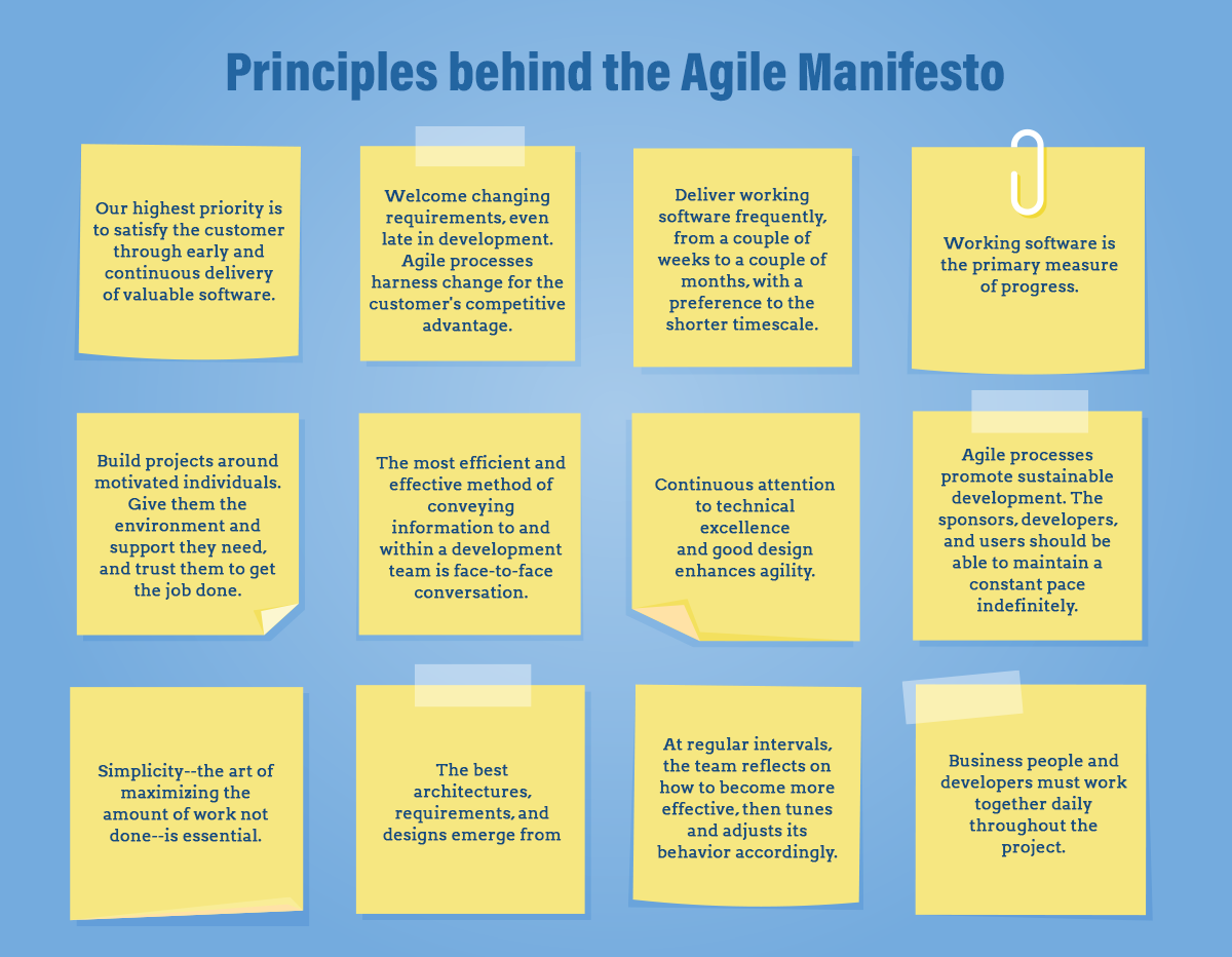 Agile Transformation: The New Way of Doing Business | Opensense Labs