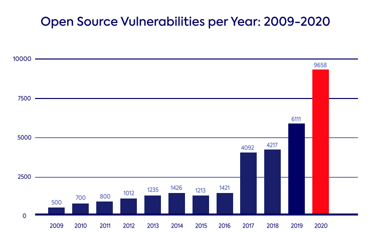 The Open Source Security Manual | Opensense Labs