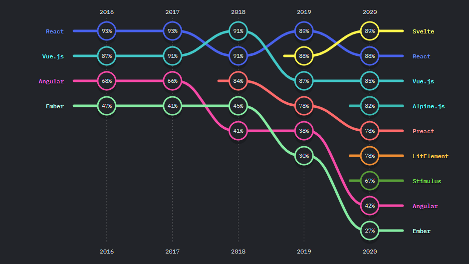 The State of Headless Architecture in 2021 | OpenSense Labs