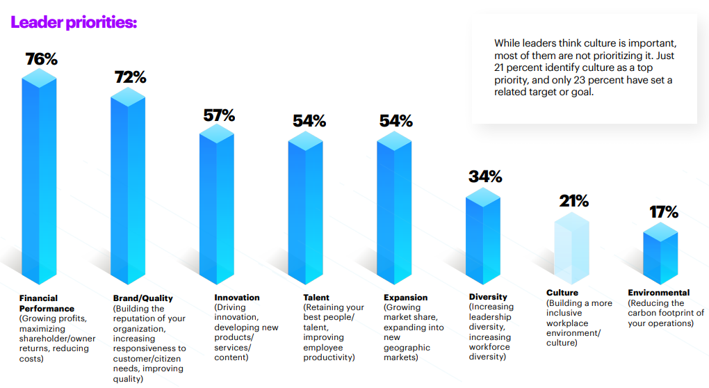 How to champion diversity and inclusion in tech | Opensense Labs