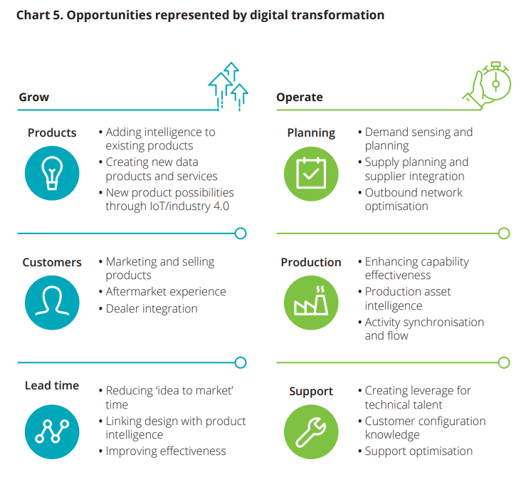 Leading the way with digital readiness | Opensense Labs