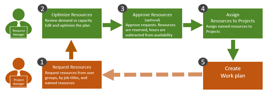 Capacity Planning Everything You Need To Know OpenSense Labs Capacity Planning Everything You Need To Know OpenSense Labs