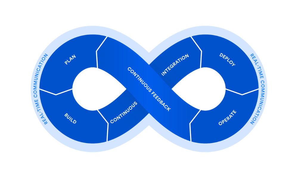 Bringing legacy systems to DevOps speed | Opensense Labs